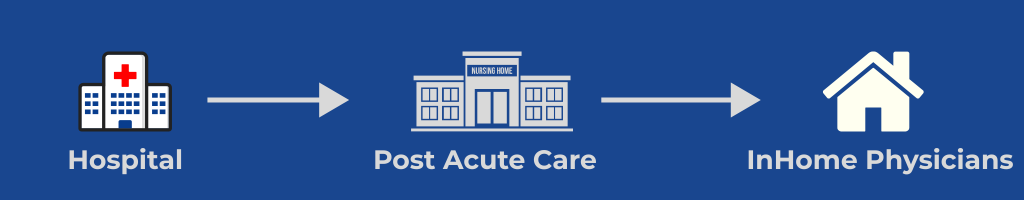 test2 - Optimum Care